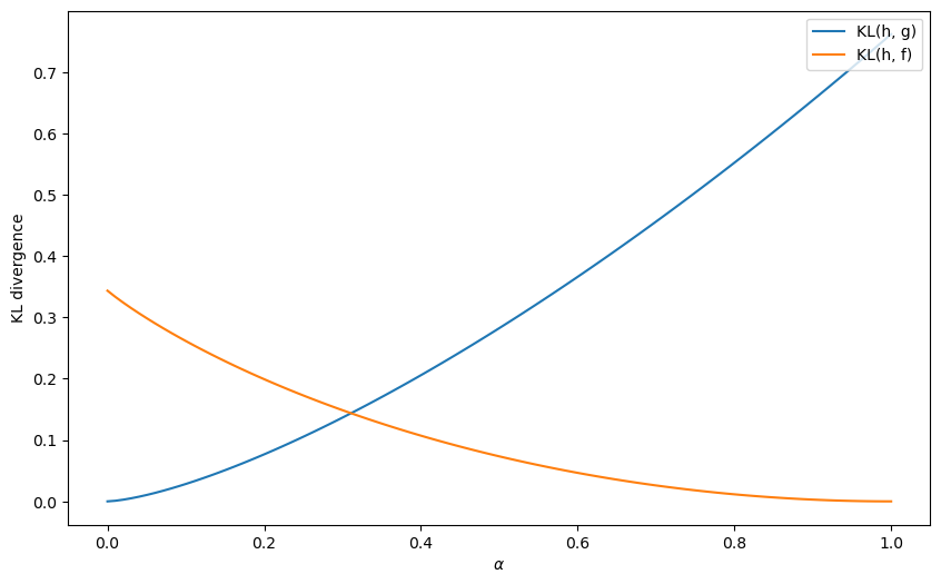 10. Incorrect Models — Topics in Economics: Computational Economics