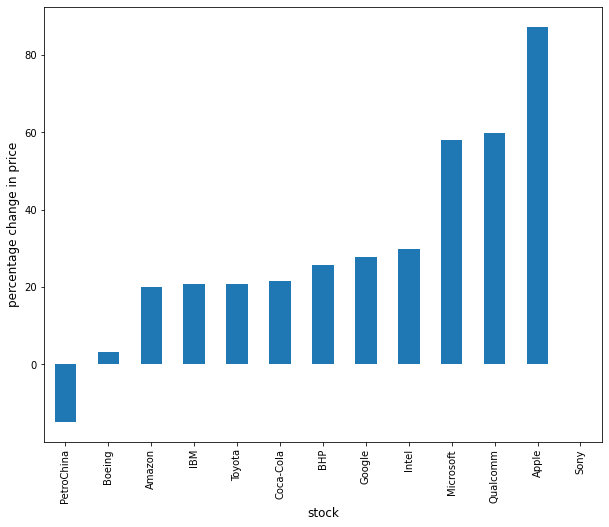 1. Pandas — Econometrics and Machine Learning with Python