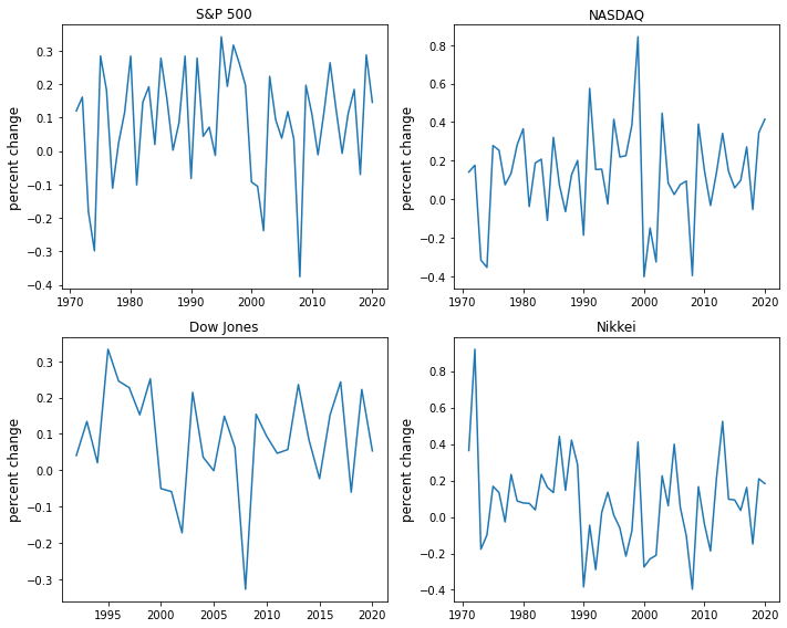 1. Pandas — Econometrics and Machine Learning with Python