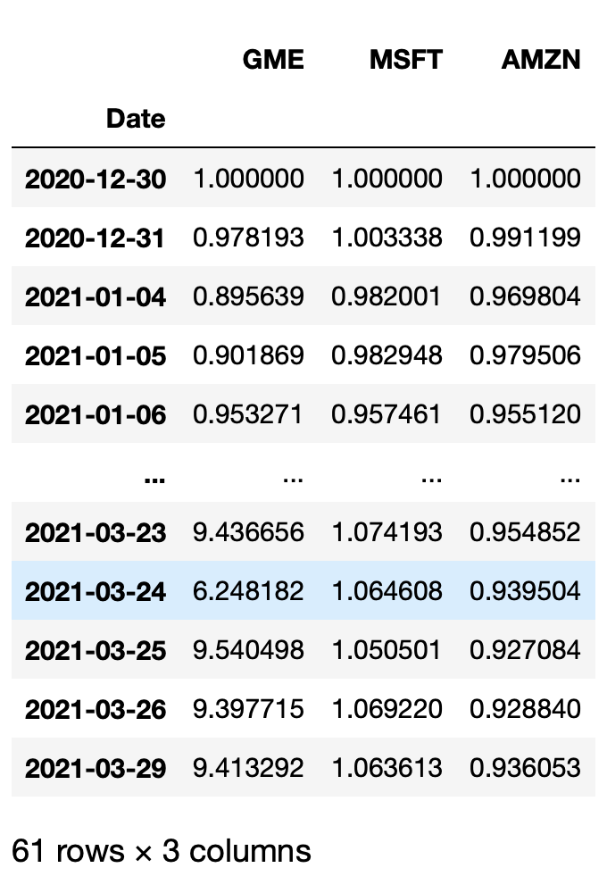 11. Exercises — Econometrics and Machine Learning with Python
